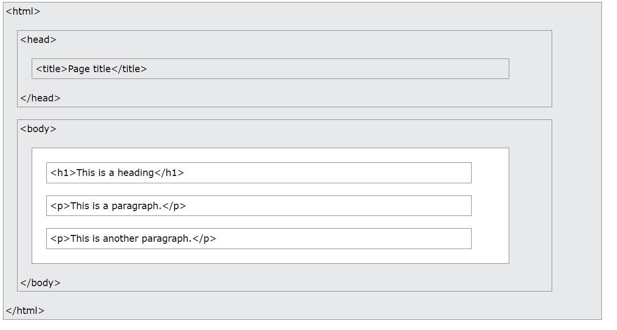 [Hugo]2.Hugo中的Markdown、HTML和YAML - 知乎