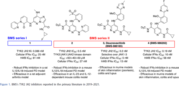 TYK2 JH2变构抑制剂: 专利分子与结合模式 - 知乎