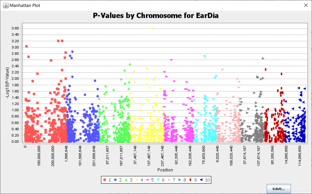 使用TASSEL学习GWAS笔记（1-6）完整版 - 知乎
