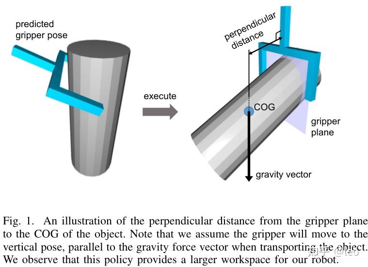 AnyGrasp: Robust and Efficient Grasp Perception in Spatial and Temporal Domains 解读 - 知乎