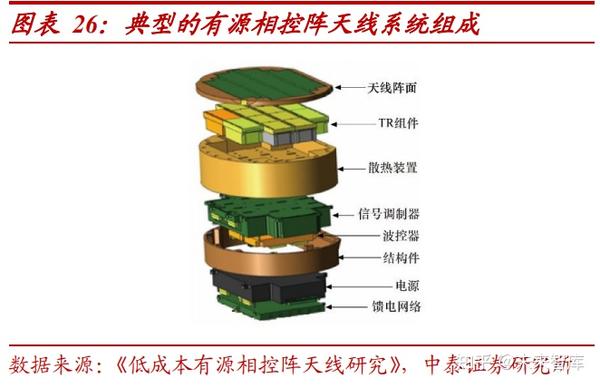 国博电子研究报告：国防现代化提速，TR组件龙头高速发展可期 - 知乎