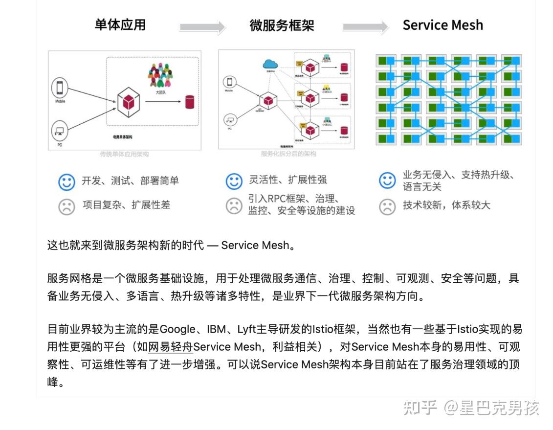 大白话之什么是微服务治理？为什么需要治理？ - 知乎
