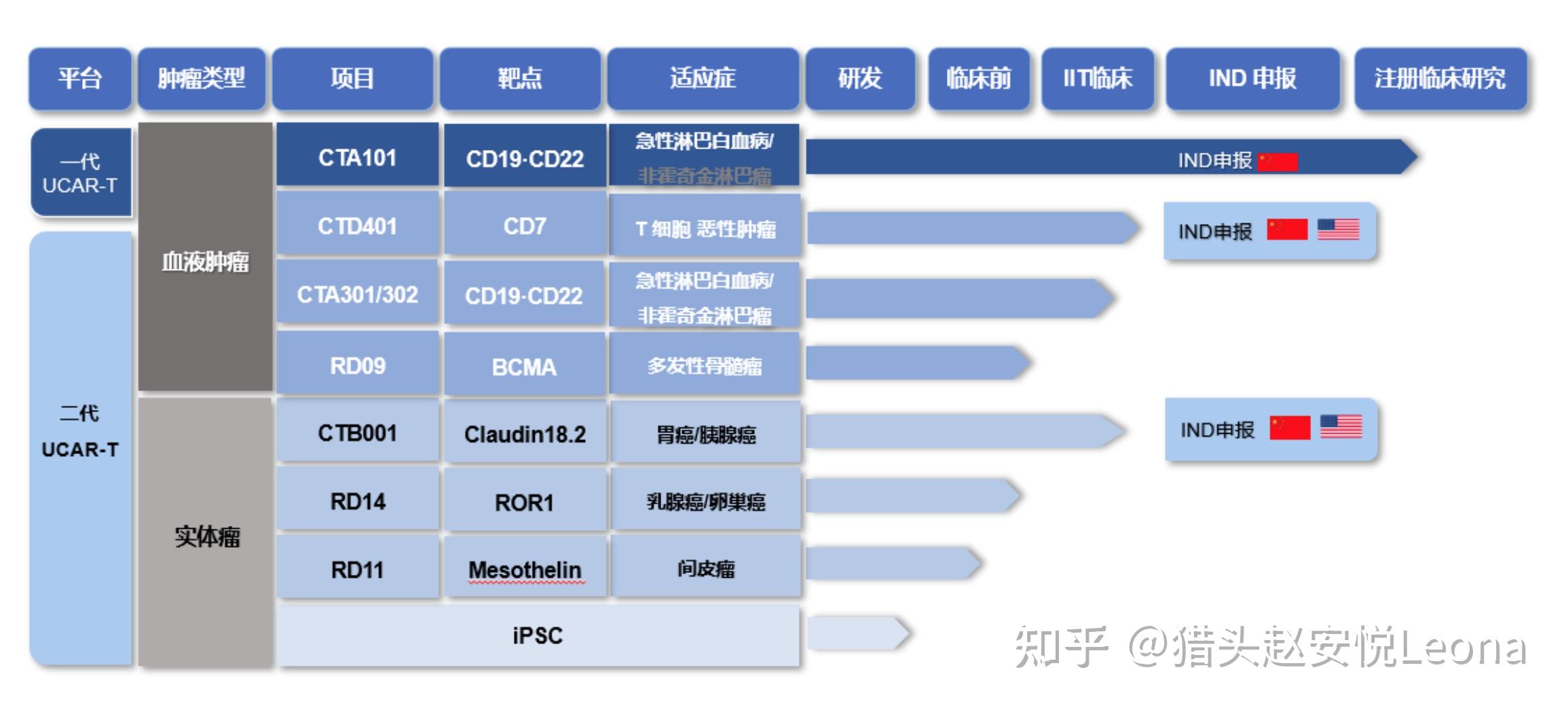 CAR-T：北恒生物BIOHENG - 知乎