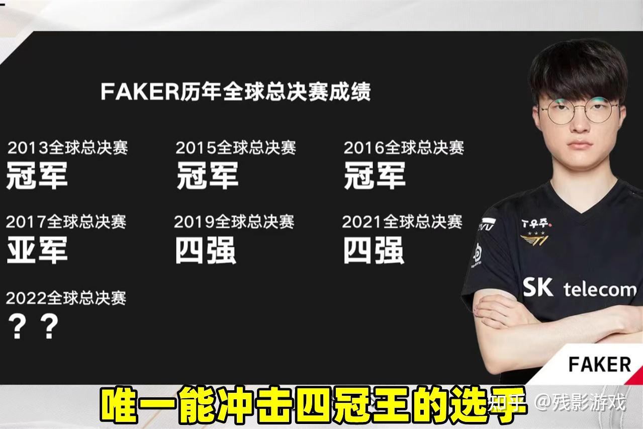 Faker比赛带泪！回应四冠王荣誉：好久没夺冠了，为了粉丝会加油 - 知乎