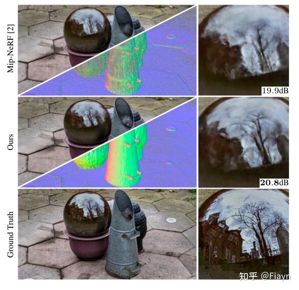 论文随记｜Ref-NeRF: Structured View-Dependent Appearance for Neural Radiance Fields - 知乎