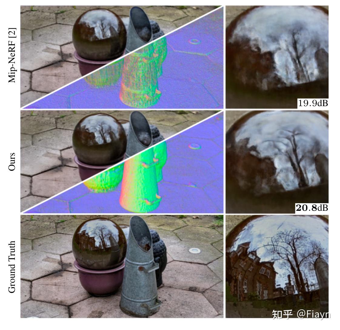 论文随记｜Ref-NeRF: Structured View-Dependent Appearance for Neural Radiance ...