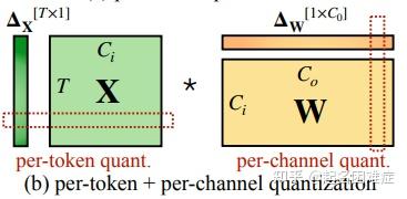 大模型量化：LLM.int8() - 知乎
