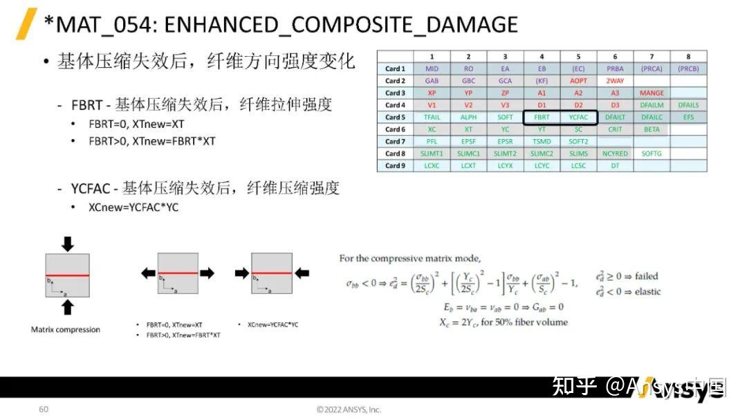 一文了解LS-DYNA复合材料分析 - 知乎