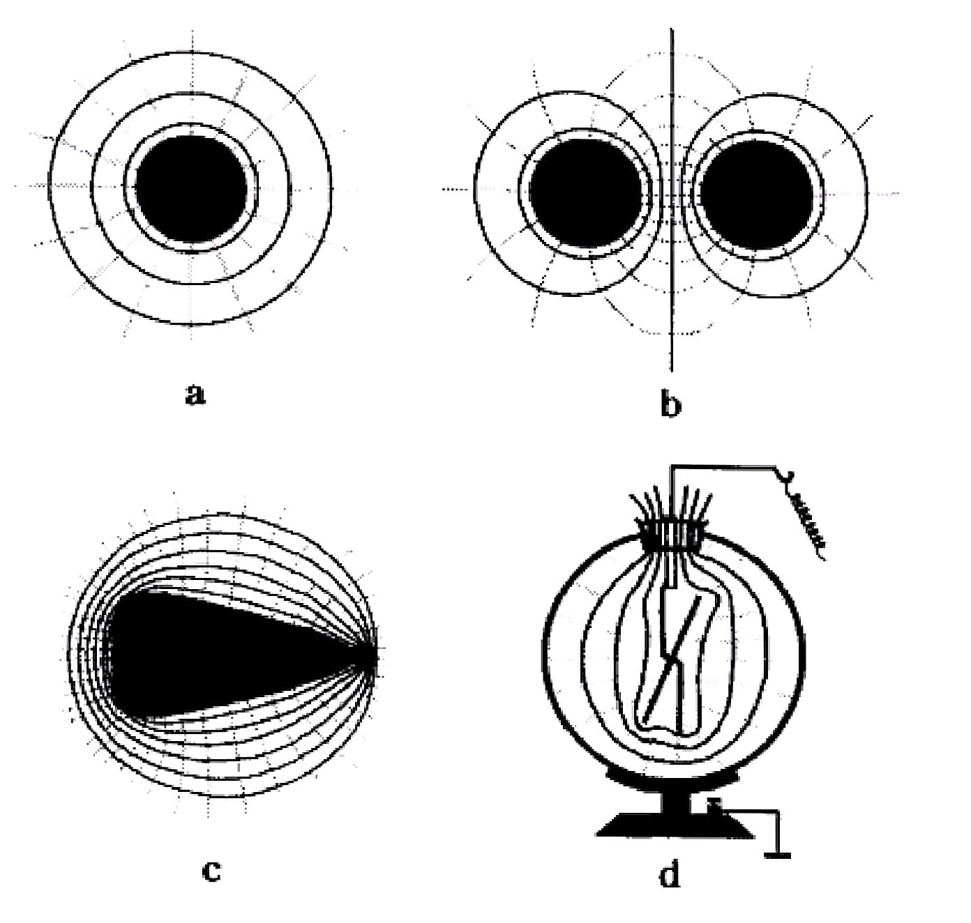 简明电磁学01：静电场 恒定电流场 - 知乎
