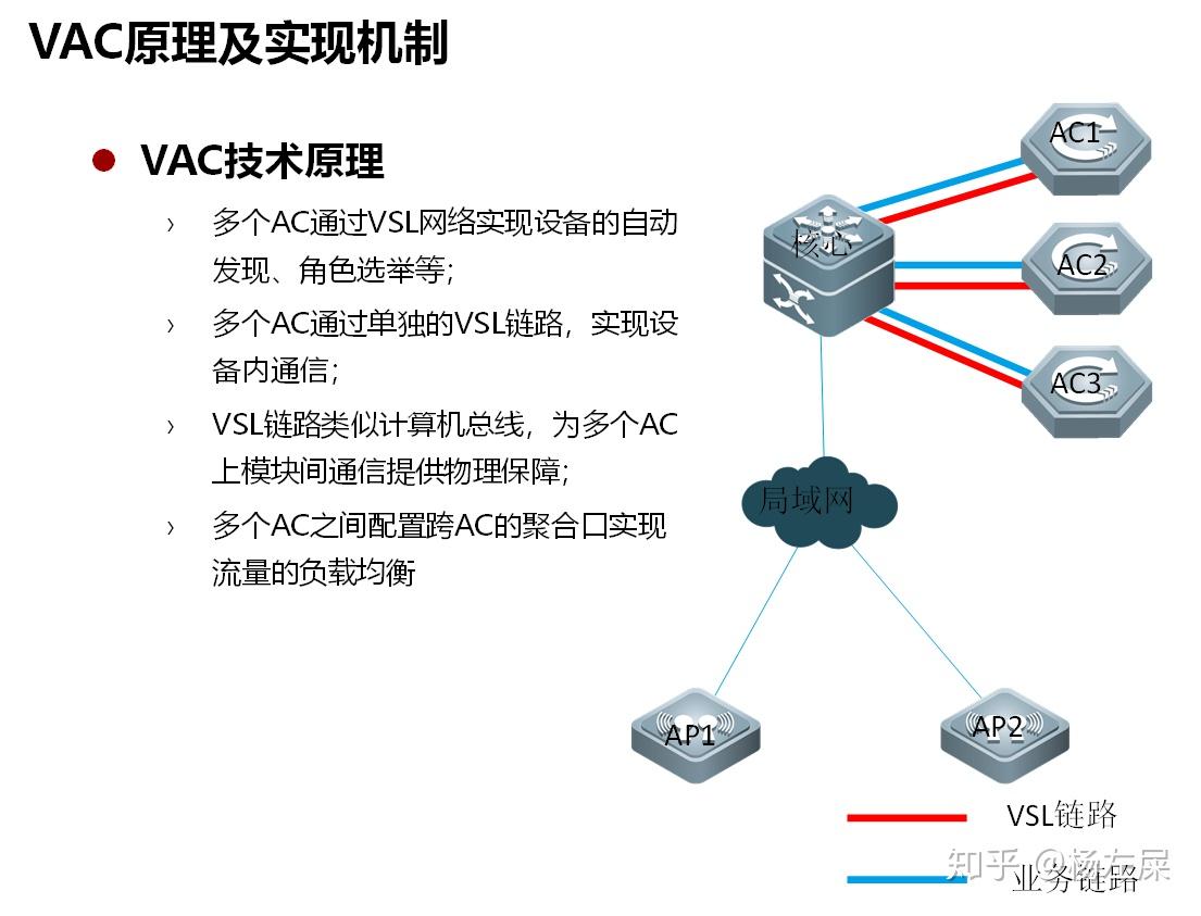 无线VAC功能 (二) - 知乎