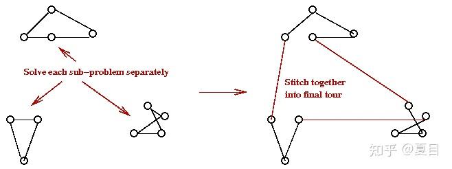 旅行商(TSP)问题求解算法合集 - 知乎