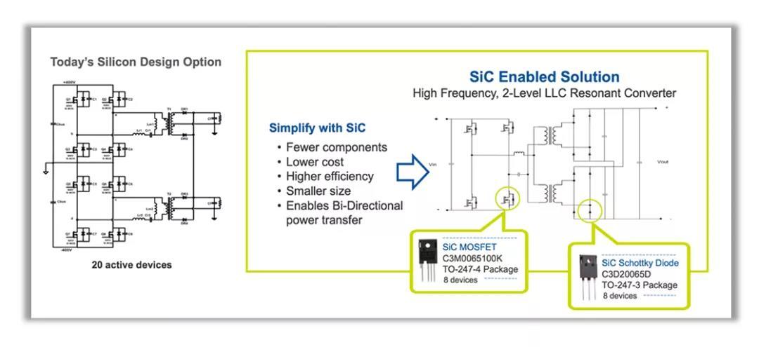 SiC应用最大痛点：不谈技术，只谈成本 - 知乎