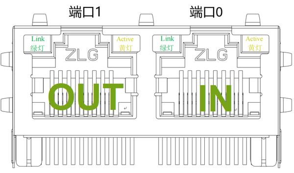 使用DPort-ECT搭建EtherCAT从站step by step - 知乎