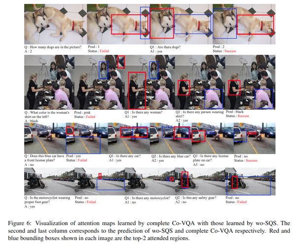 49. Co-VQA: 模拟人类推理方式的视觉问答方案 - 知乎