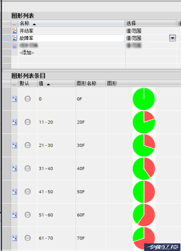 看我一招鲜 西门子触摸屏组态技巧 知乎 