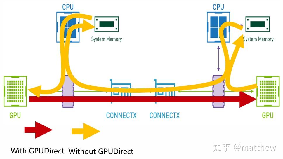 RDMA、IB和RoCE学习笔记 - 知乎