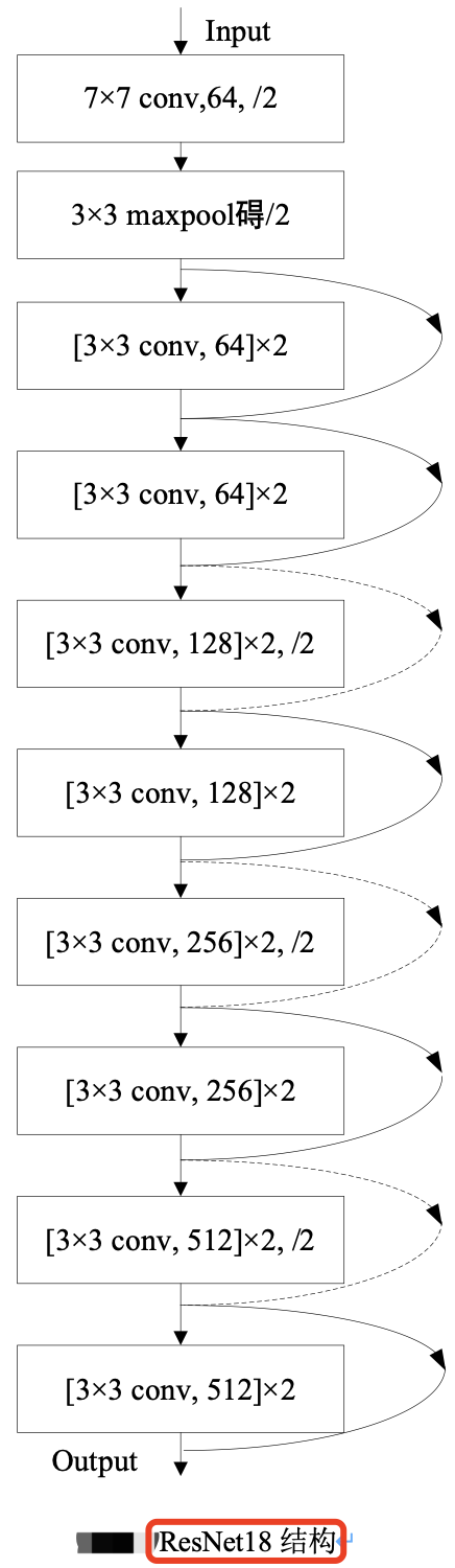 Backbone 网络-ResNet 网络详解 - 知乎