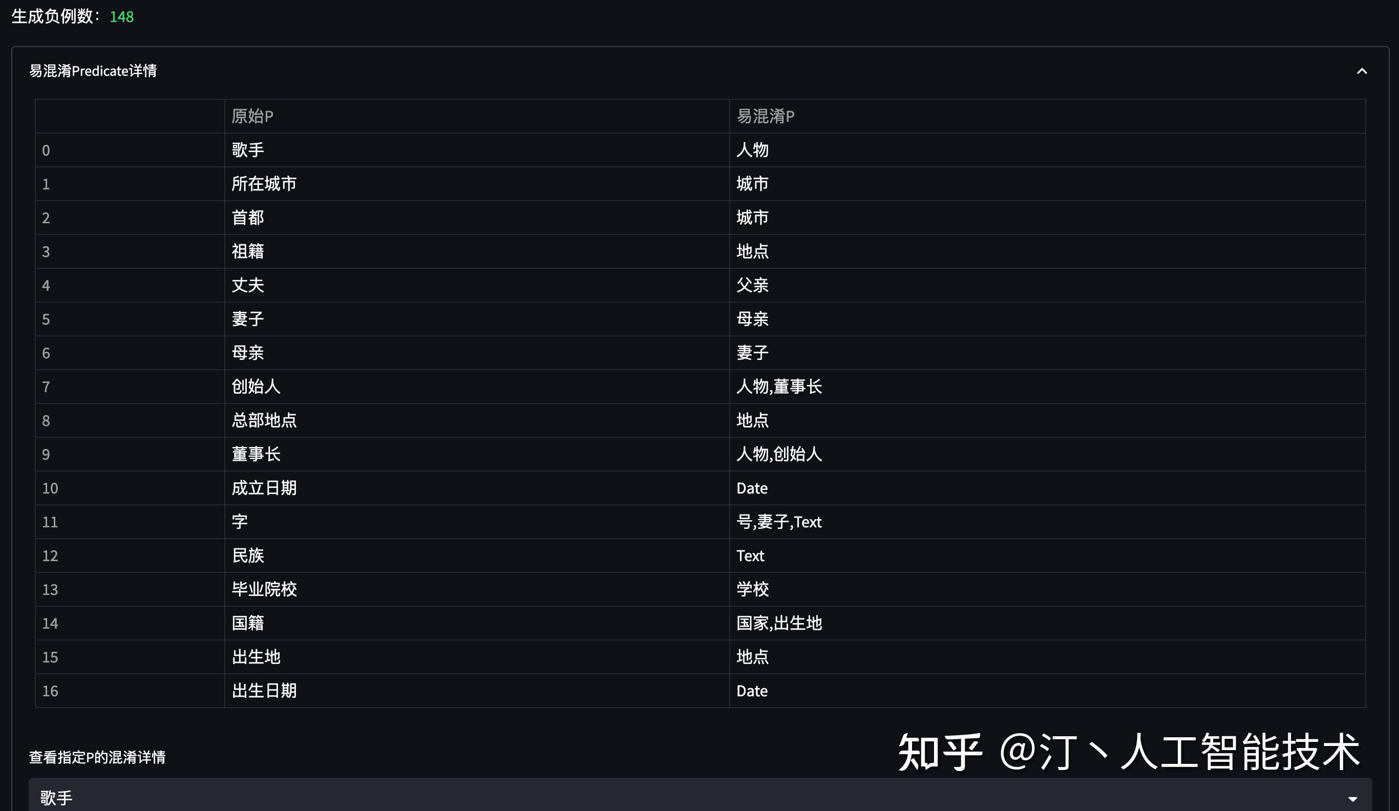 解锁数据潜力：信息抽取、数据增强与UIE的完美融合 - 知乎