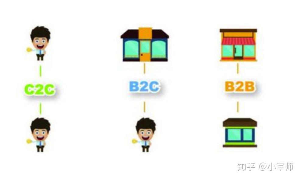 读《智能商业》系列之二——互联网商业模式的未来演变之路（S2B2C-->C2B） - 知乎