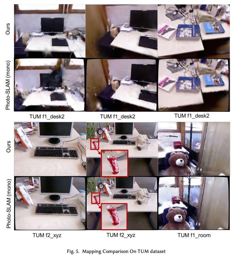 单目稠密3D重建新标杆SplatMAP：实时高保真，集成稠密SLAM与3DGS的重建框架 - 知乎