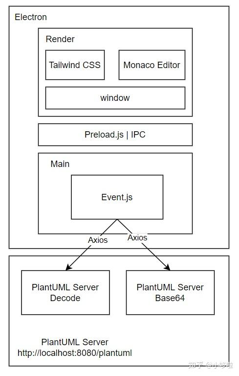 HelloElectron—实现简单的UML展示（三） - 知乎