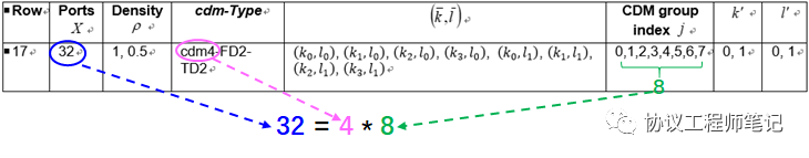 5G NR - CSI-RS学习笔记2 - Basic Structure Overview - 知乎