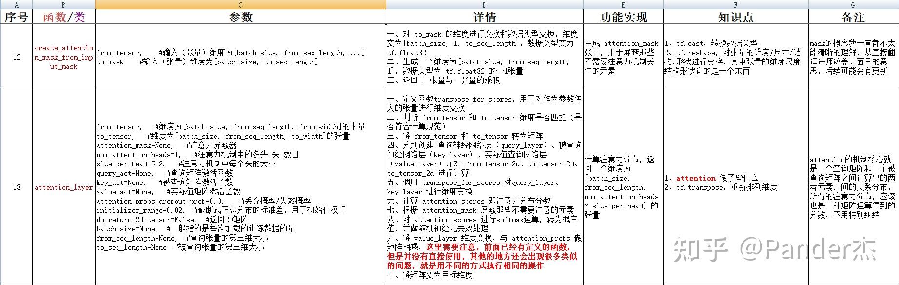 Bert模型拆解笔记 知乎