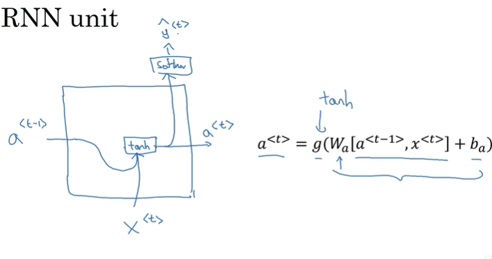 深度学习笔记（十九）——GRU，LSTM - 知乎