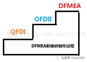 产品结构设计-QFD质量功能展开总章 - 知乎