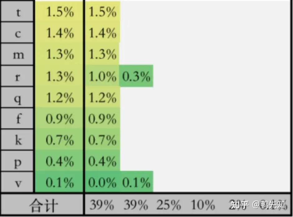 【键盘布局】中文环境高效键盘排布——适合中国人自己用的键盘 - 知乎