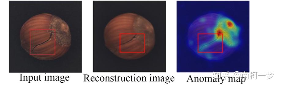 [2022] Deep Learning for Unsupervised Anomaly Localization in Industrial Images: A Survey[阅读笔记] - 知乎