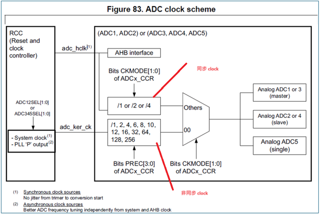 ST STM32G4_说明在 CubeMX 下 ADC Clock 无法选择 Prescaler 参数 - 知乎