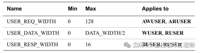 景芯SoC系统中AXI4 AXI3兼容性及exclusive access - 知乎