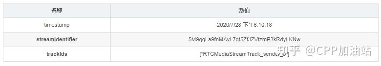 Chrome调试工具webrtc-internals - 知乎