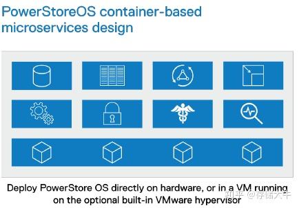 DellEMC存储PowerStore产品概述亮点简单解读 - 知乎