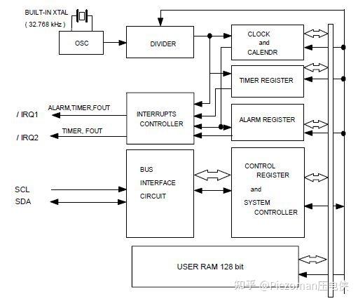 RX8900CE (内置DTCXO, 高精度, 实时时钟模块) - 知乎