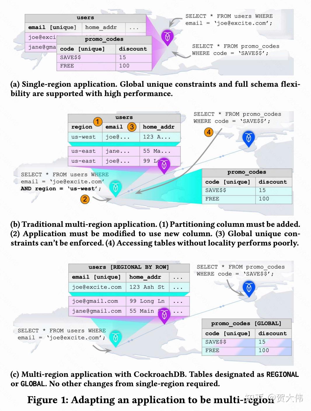 Enabling The Next Generation Of Multi Region Applications With