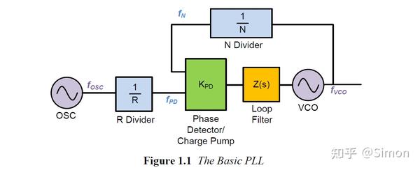 PLL - MATLAB 建模（1） - 知乎