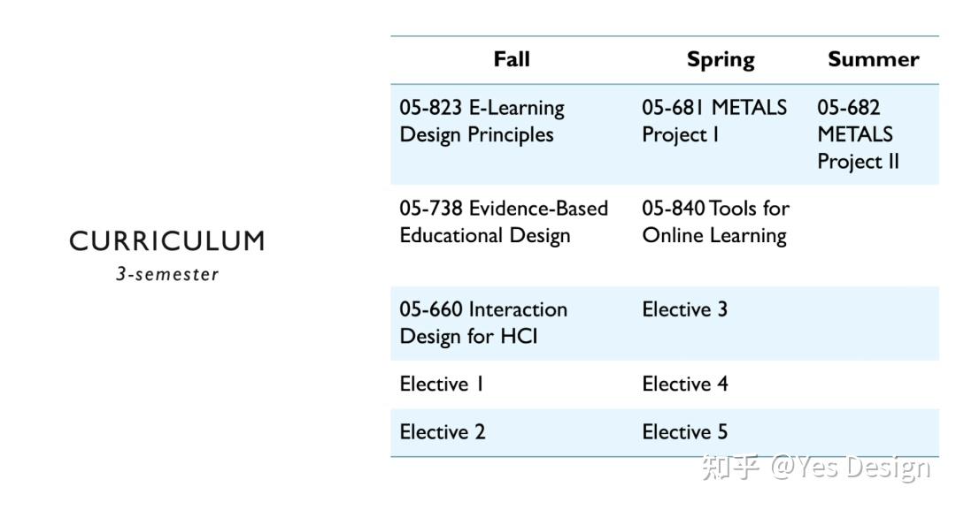 METALS申请难度极高？与CMU卡梅人机交互导师面对面，给你脱颖而出的机会！ - 知乎