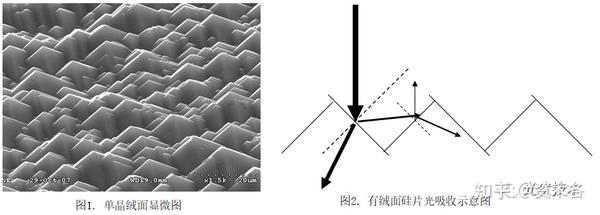 TOPCon 高效电池工艺流程 - 知乎