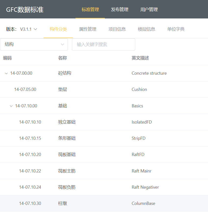 一文解读广联达GFC数据标准 - 知乎