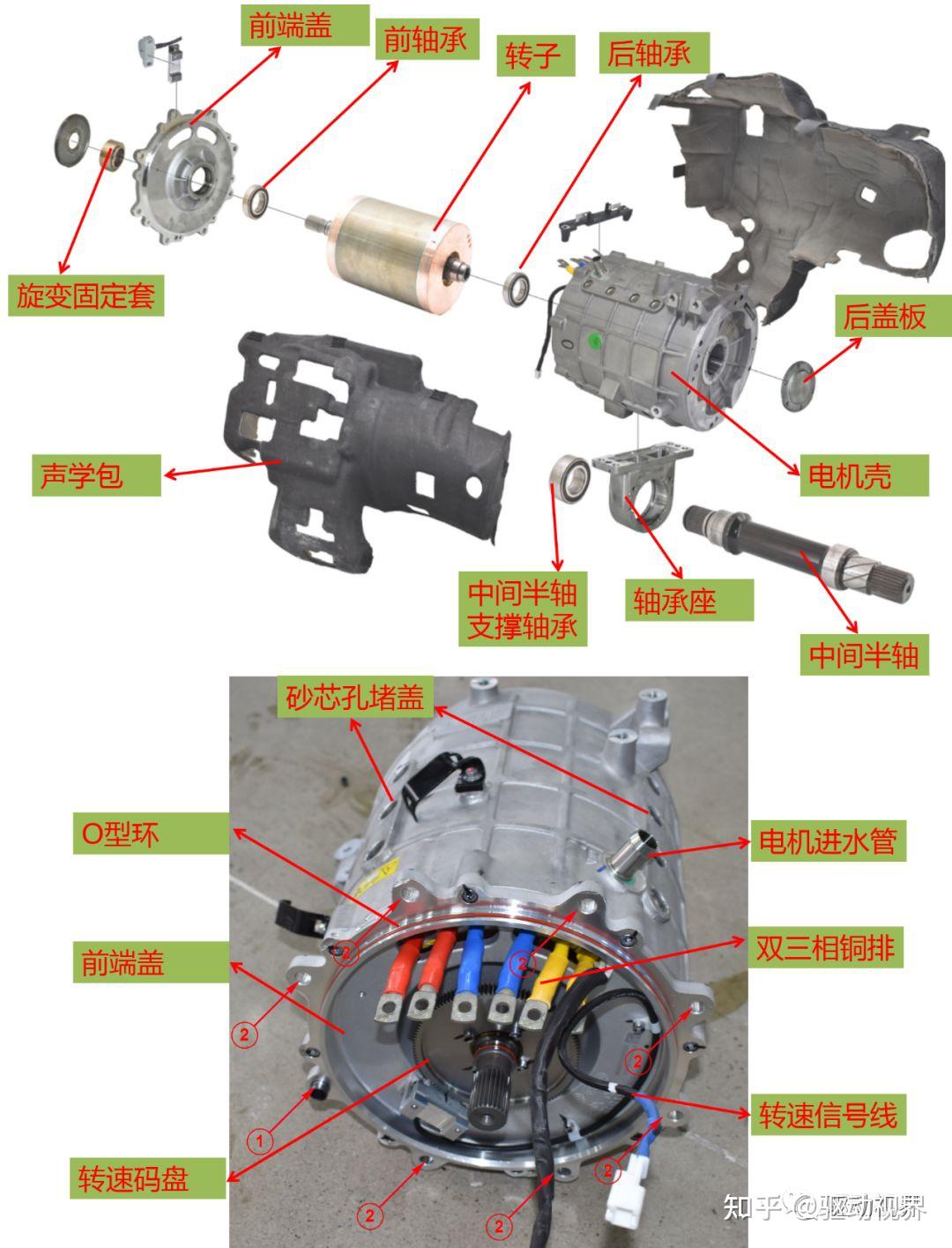 蔚来ES8电驱系统拆解分析报告 - 知乎