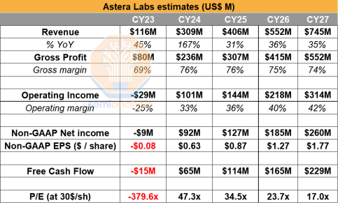 Astera Labs IPO：AI 基础设施连接市场的王者 - 知乎