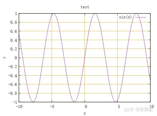C++与gnuplot使用 - 知乎