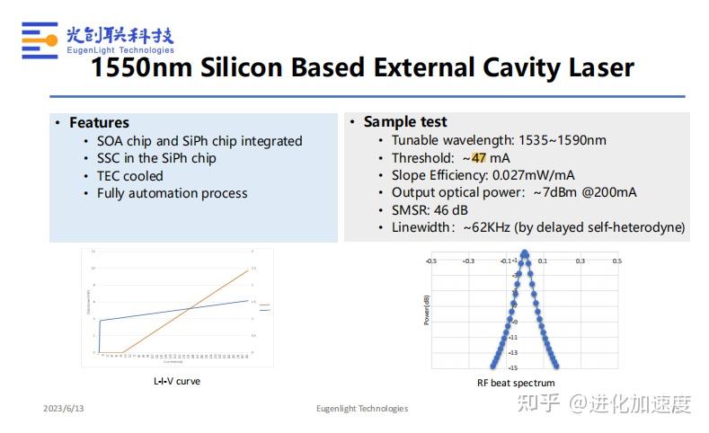 硅光外腔集成技术在1550nm FMCW激光雷达中的应用 - 知乎
