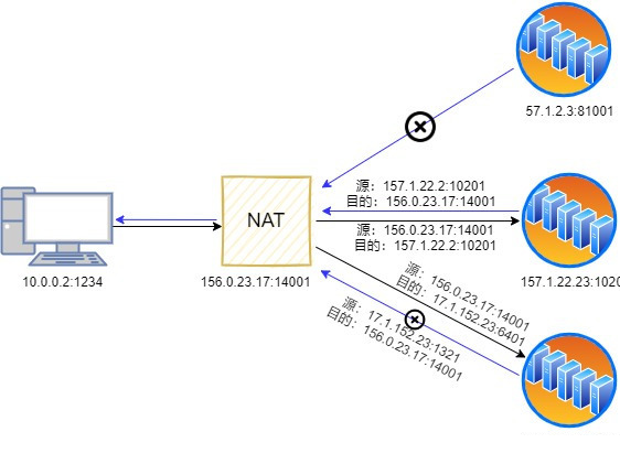 P2P网络认识与实践 - 知乎
