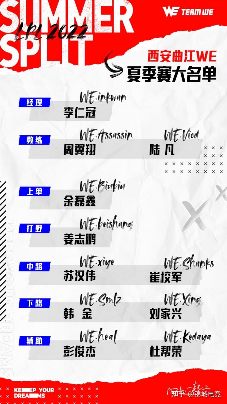 LPL17支战队夏季赛大名单汇总：iG、LNG无变化 - 知乎