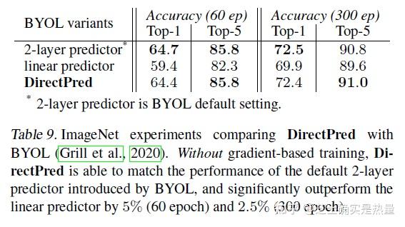 [论文阅读]为何对比学习中无需负例对也是有效的？ - 知乎