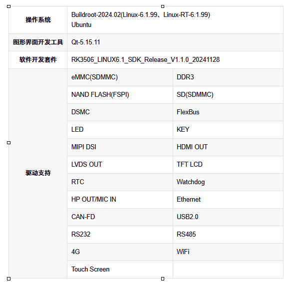 【资料分享】瑞芯微RK3506（3核ARM+Cortex-A7 + ARM Cortex-M0）工业核心板规格书 - 知乎
