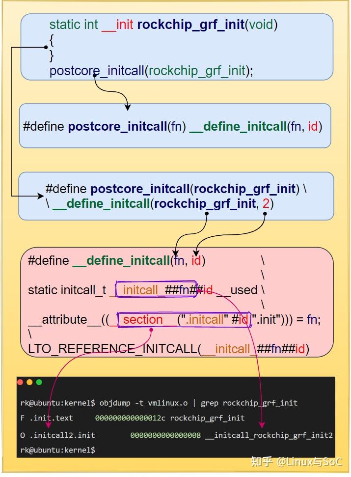 linux系统启动中的initcall实现原理和调试方法 - 知乎